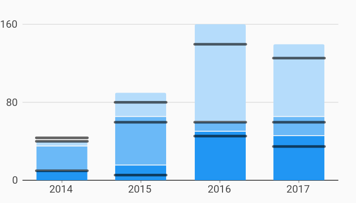 Stacked Target Line Bar Chart Example Community charts